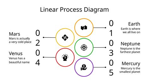 Linear Process Diagram Byddddddddddsssss Pptx