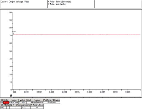 73 Experimental Plot For Output Voltage Vdc Download Scientific Diagram