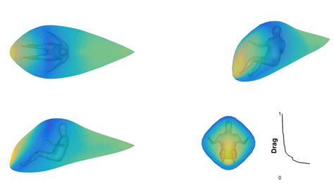 Aerodynamic Shape Optimization Around A Human YouTube