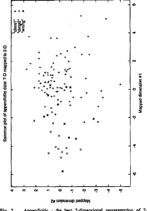 Figure 2 From Search And Global Minimization In Similarity Based Methods Semantic Scholar
