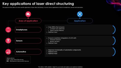 Key Applications Of Laser Direct Structuring Ppt Template PPT Template