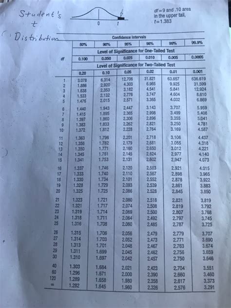 Solved I Dont Get How To Use The Sample Formula For Chegg Com