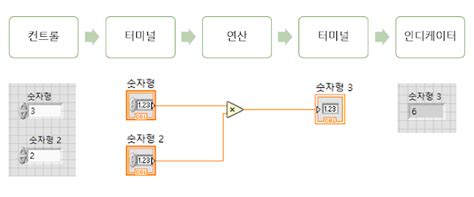 Basic Terms Lol IoT By HHK
