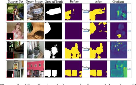 Figure From Self Supervised Tuning For Few Shot Segmentation Semantic Scholar