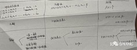 齐次方程组、非齐次方程组与向量组、矩阵的关系 知乎