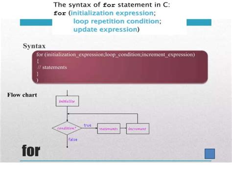 Looping Statementspptx Looping Statementspptx