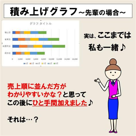 積み上げ棒グラフをexcel（エクセル）で作る方法｜縦棒・横棒｜図解徹底解説