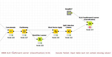 Missing Value For Collections Knime Extensions Knime Community Forum