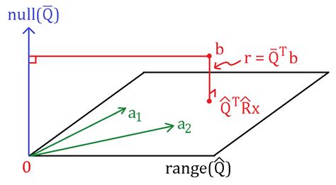 Ubc Cpsc 406 Qr Factorization