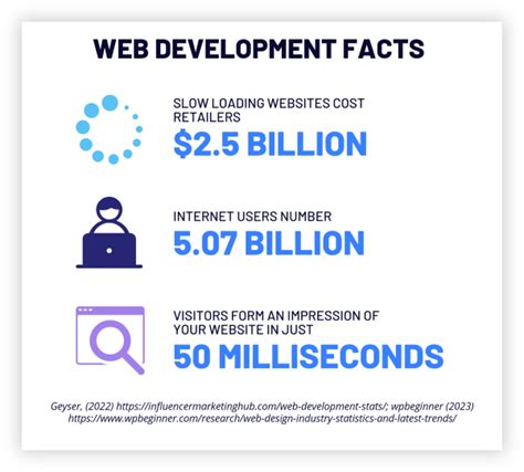 full stack web development mini degree zenva academy