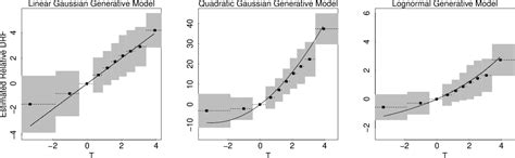 Figure 16 From Propensity Score Based Methods For Causal Inference In