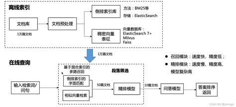 大语言模型 大语言模型 csdn csdn博客