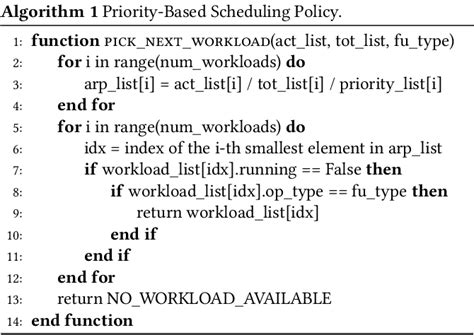 table 1 from v10 hardware assisted npu multi tenancy for improved