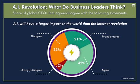 Interesting Take On Vector Embeddings Its Crucial To Understand Their Lossy Nature To Improve