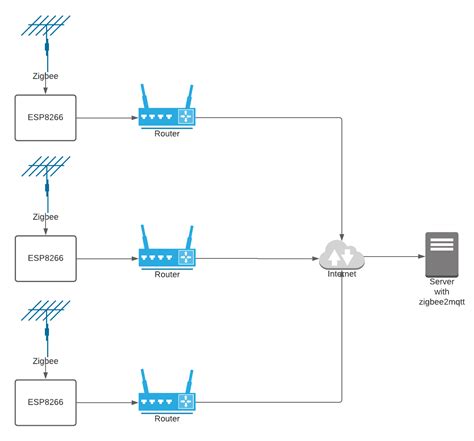 Let Multiple Esp8266 Connect To Zigbee2mqtt Instead Of Connecting