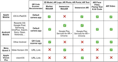 How Do I Scan AR Codes