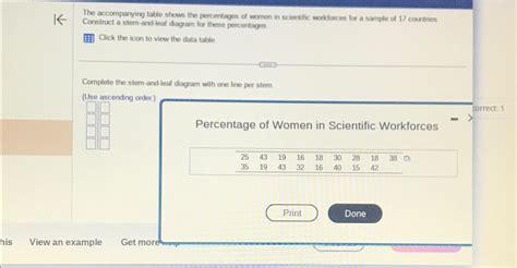 solved the accomparying table shows the percentages of women