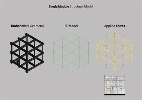 A Market In Damascus Structural Optimization Iaac Blog