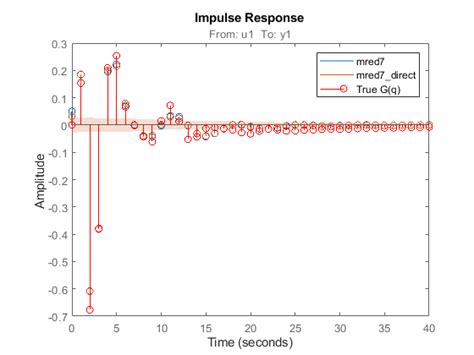 Regularized Identification Of Dynamic Systems Matlab And Simulink