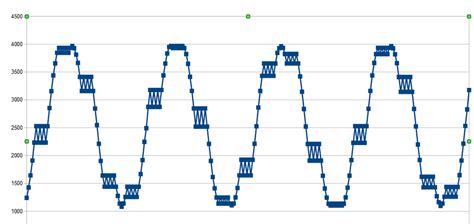 Adc Triple Mode Interleaved Works But Copies Peri Stmicroelectronics Community