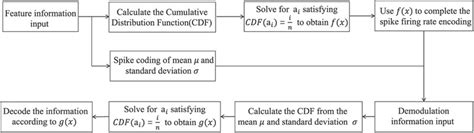 Iet Communications Wiley Online Library