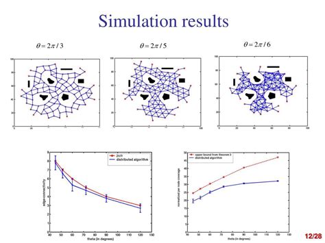 Ppt Robotic Sensor Networks From Theory To Practice Powerpoint Presentation Id5493548