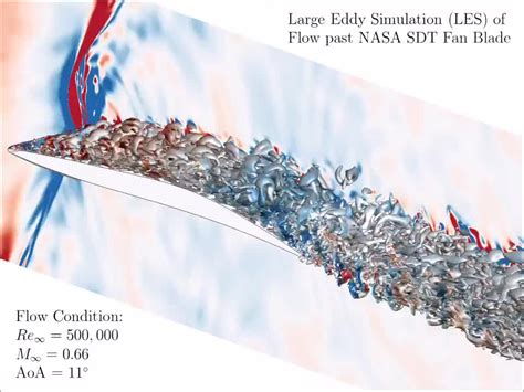 The Science Academy On Linkedin Large Eddy Simulation Of Compressible