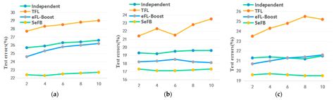 Secure And Efficient Federated Gradient Boosting Decision Trees