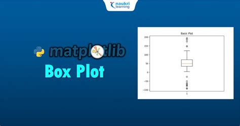 Matplotlib Basic Plots Matplotlib Tutorial Matplotlib Stack Plot