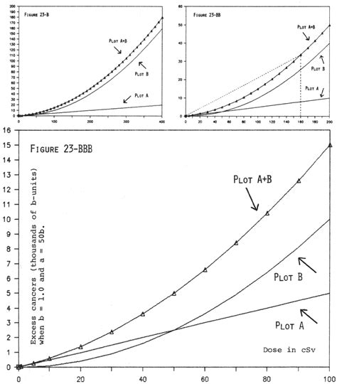 CHAPTER 23 Proper Risk Estimates For Low And Slow Exposures No Conflict Between Human