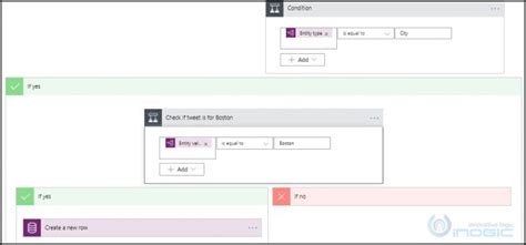 Using Entity Extraction Ai Model Within Dynamics 365 Crm Power Apps Part 1 Microsoft