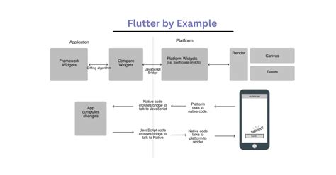 How To Successfully Build A Flutter Web App In 2023