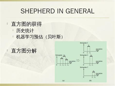 distributed data parallel programs from sequential building blocks