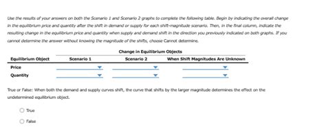 Solved Hello Can I Please Get Assistance With The Following