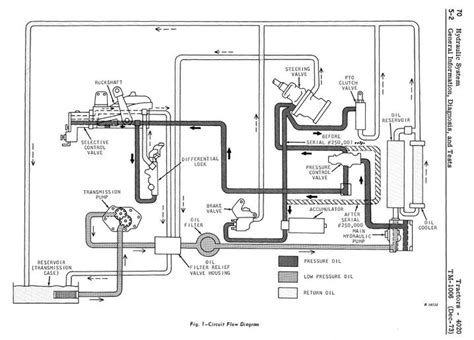 View Hydraulic Schematic John Deere Hydraulic System Diagram