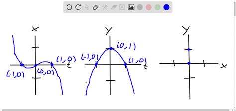 Solveduse The Graphs Of X Ft And Y Gt To Sketch The