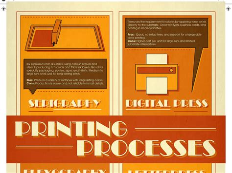 Printing Processes By Carlos Luis On Dribbble