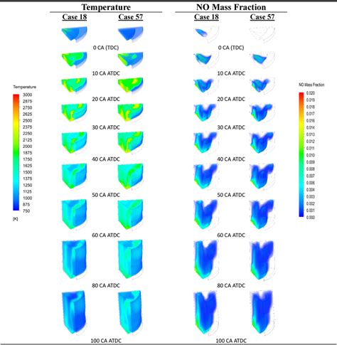 E Comparison Of Optimum Cases Of Mode 1 And Mode 2 For Different