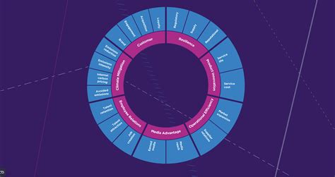 What You Need To Know About New Circularity Business Frameworks Trellis