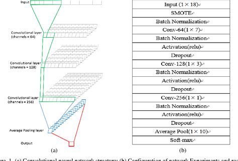 Figure 1 From Classification Of Discussion Threads In Mooc Forums Based On Deep Learning