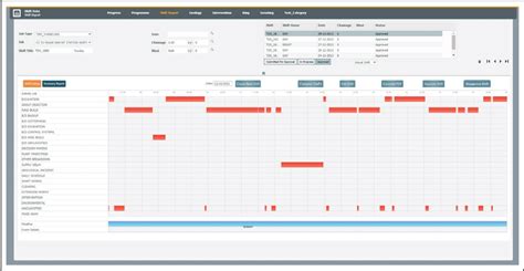 Common Data Environment For Bim In Construction Work Mission Os