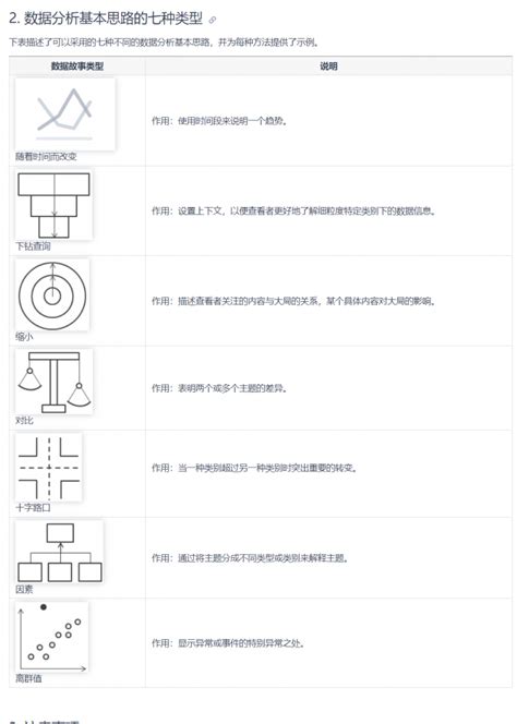 可以对大数据进行深度分析的平台工具是 Finebi大数据分析软件