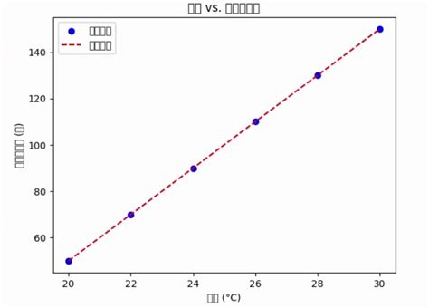 Matplotlib无法显示中文字符的解决方法 哔哩哔哩