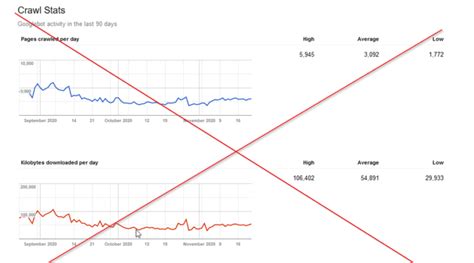 Crawl Rate Removed From Google Search Console