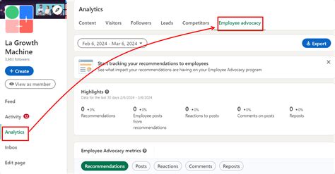LinkedIn KPIs How To Measure Your Performance On LinkedIn