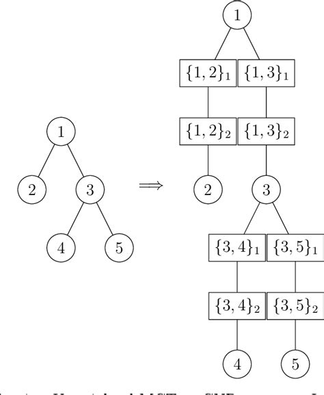Figure 1 From Complexity Of The Critical Node Problem Over Trees