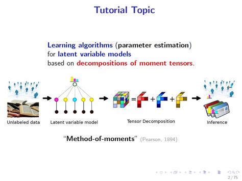 ogawa tadashi on twitter leflow enabling flexible fpga high level synthesis of
