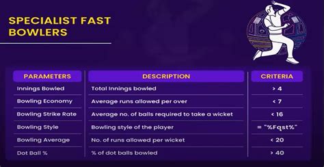 GitHub Swapsonone End To End Cricket Data Analytics Project Using Python Pandas And Power BI
