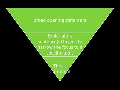 Introduction Paragraph Triangle