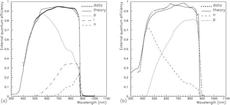 Figure 1 From Iiiv Solar Cells Semantic Scholar